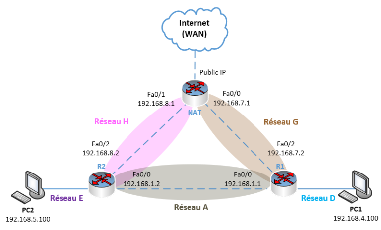 Introduction au routage IP [+vidéo] – NEPTUNET.FR