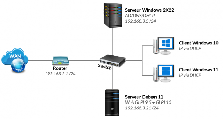 [Tuto] Déployer simplement l’agent GLPI ou l’agent Fusion Inventory via ...