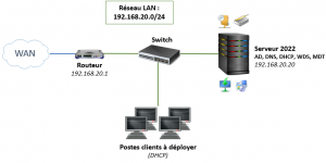 [Tuto] Déployer des postes Windows 11 avec MDT et WDS – NEPTUNET.FR